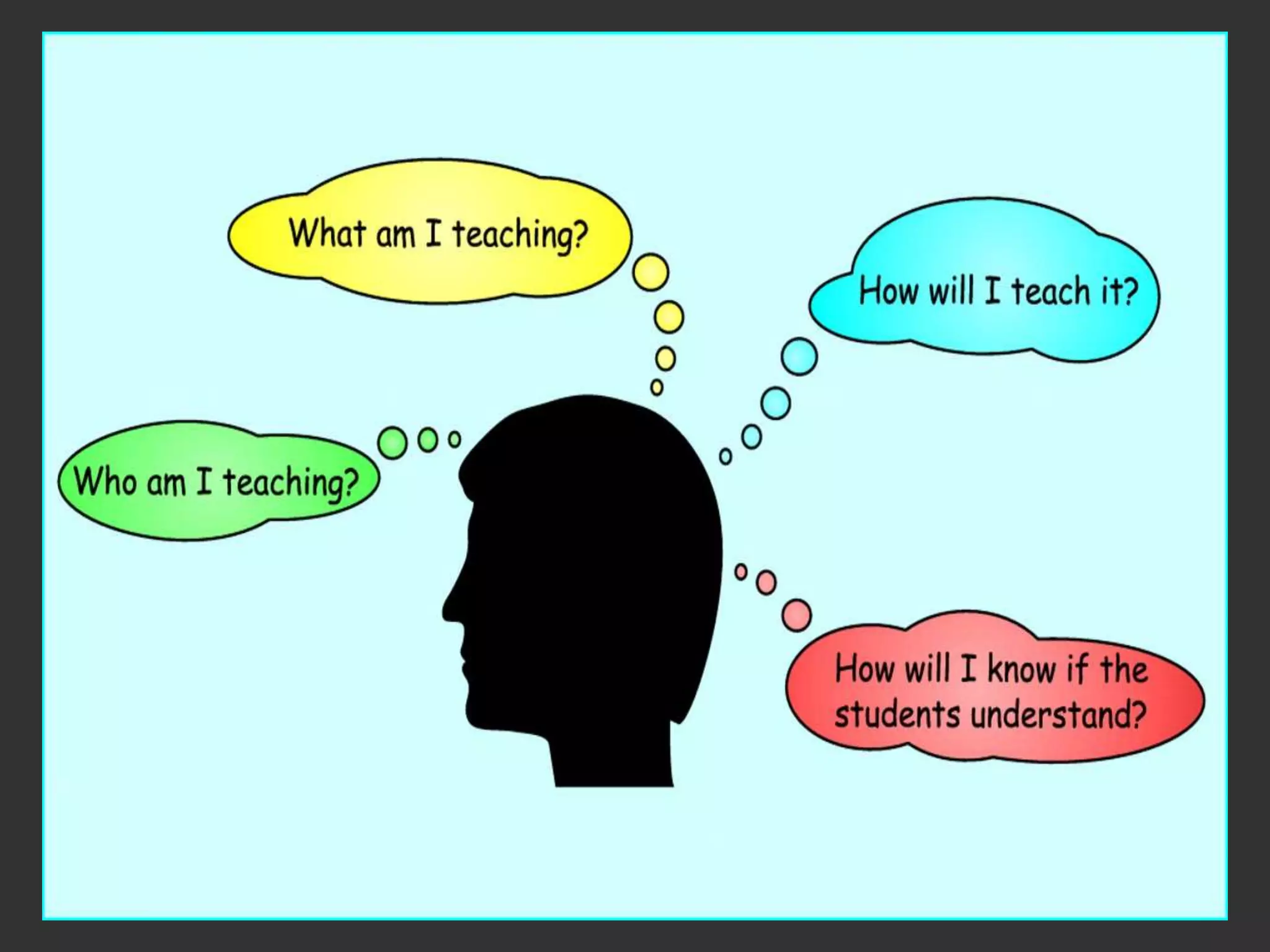 INTRODUCTION TO LESSON PLANNING | PPTX