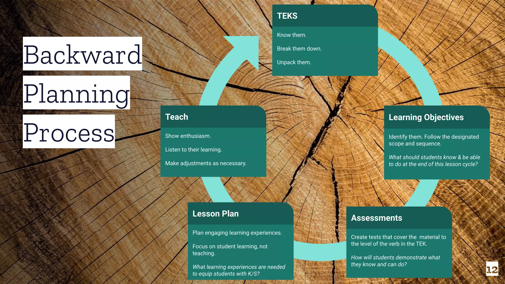 Lesson Planning and TEKS.pdf | Educational Assessment | Education