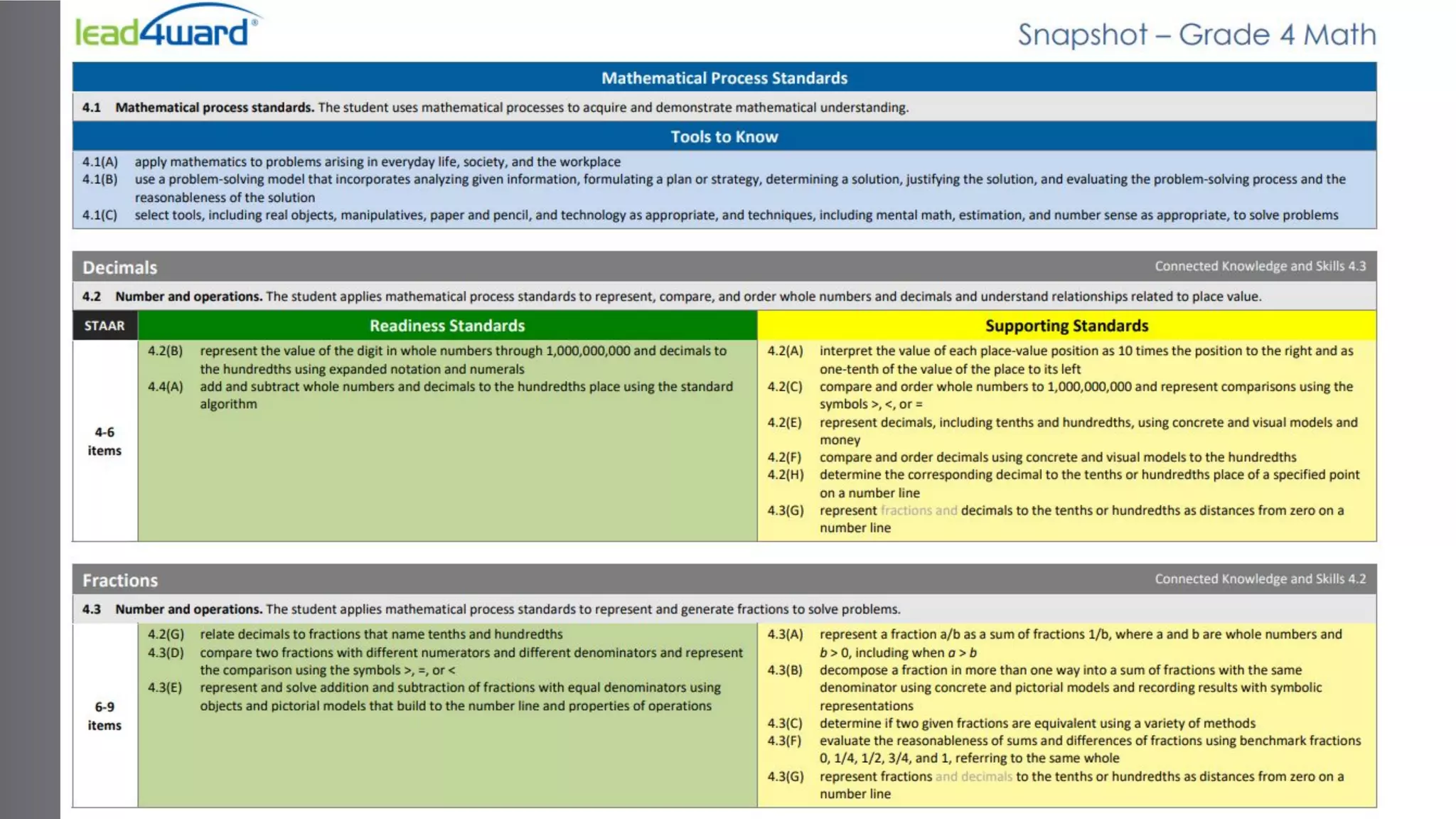 Lesson Planning and TEKS.pdf | Educational Assessment | Education