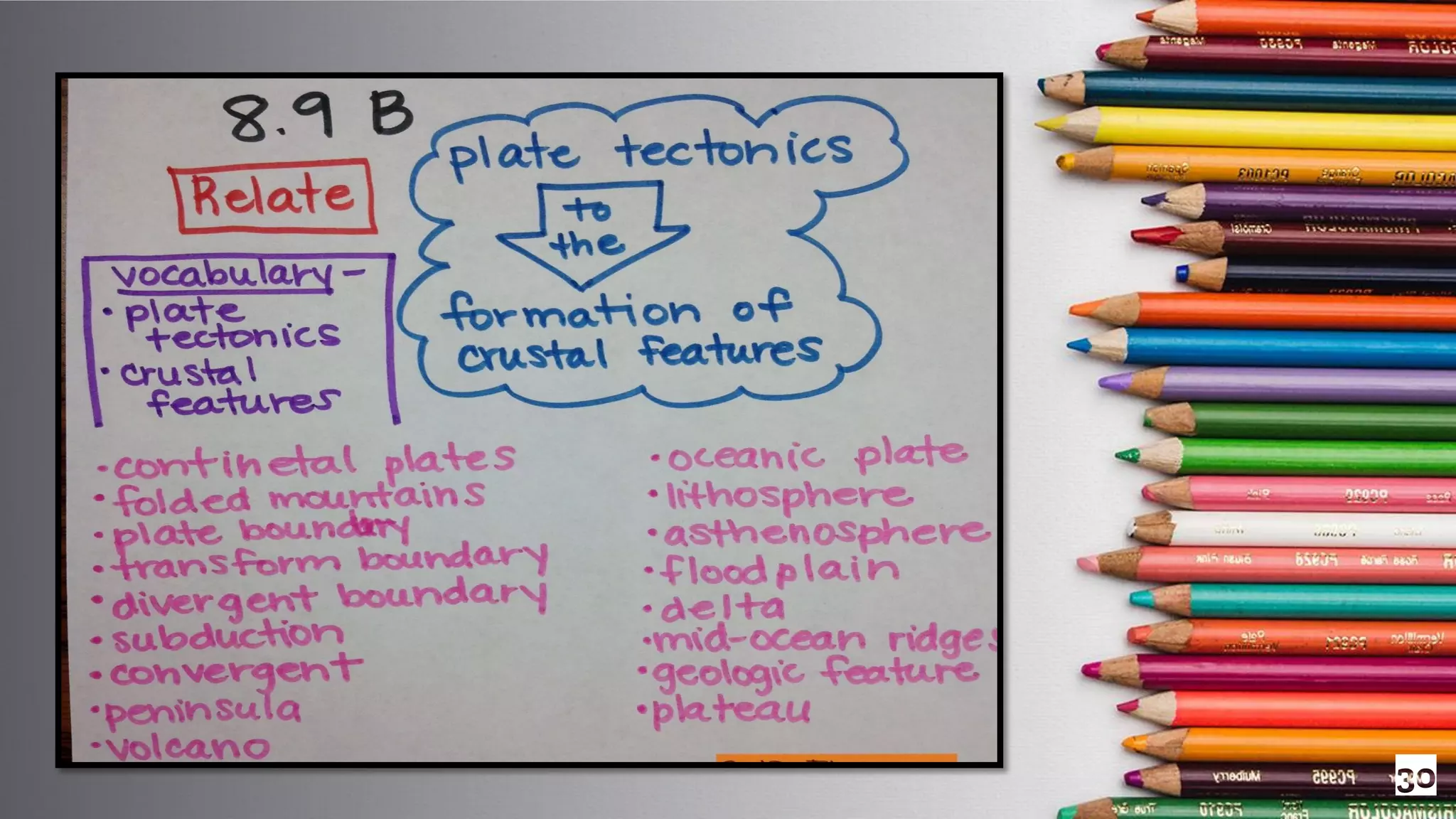Lesson Planning and TEKS.pdf | Educational Assessment | Education