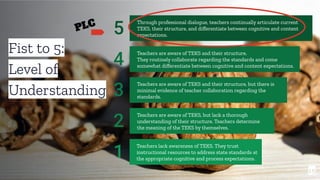 Lesson Planning and TEKS.pdf | Educational Assessment | Education