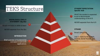 Lesson Planning and TEKS.pdf | Educational Assessment | Education
