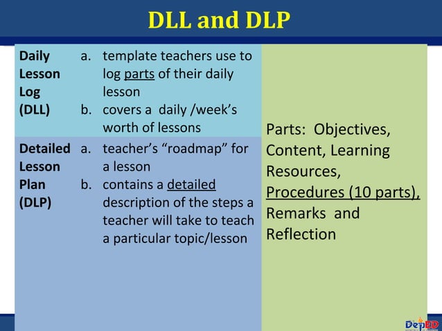 Lesson Planning for DepEd Teachers | PPT | Educational Assessment ...
