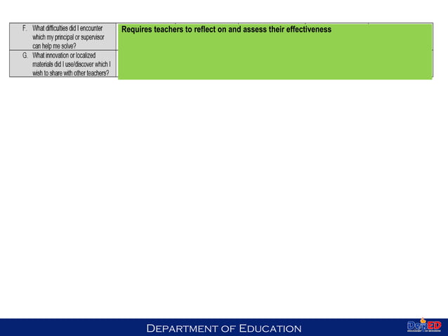 Lesson Planning for DepEd Teachers | PPT | Educational Assessment ...