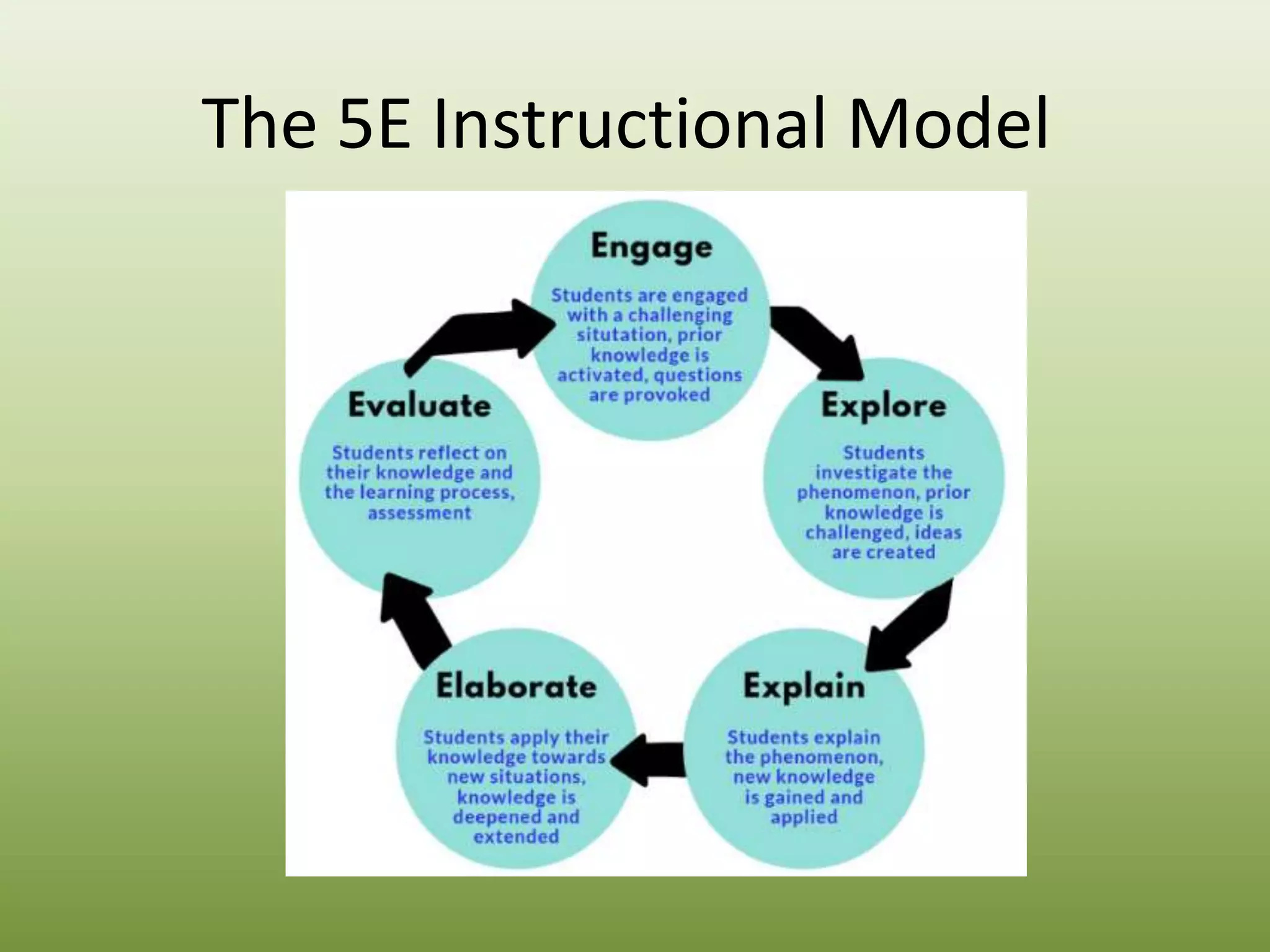 Lesson planning for blended Learning | PPTX