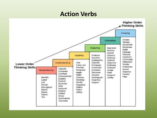 Lesson planning for blended Learning | PPTX