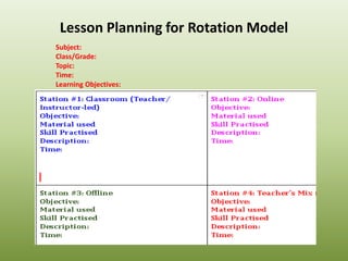Lesson planning for blended Learning | PPTX