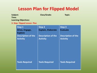 Lesson planning for blended Learning | PPTX