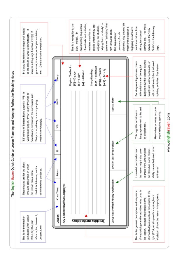 Lesson planning guide | PDF