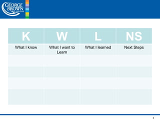 Lesson planning original | PPT