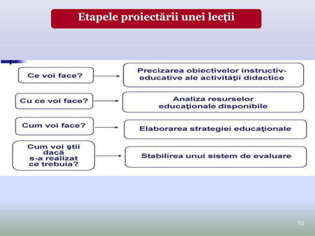 Proiectarea demersului didactic, limba engleza | PPTX