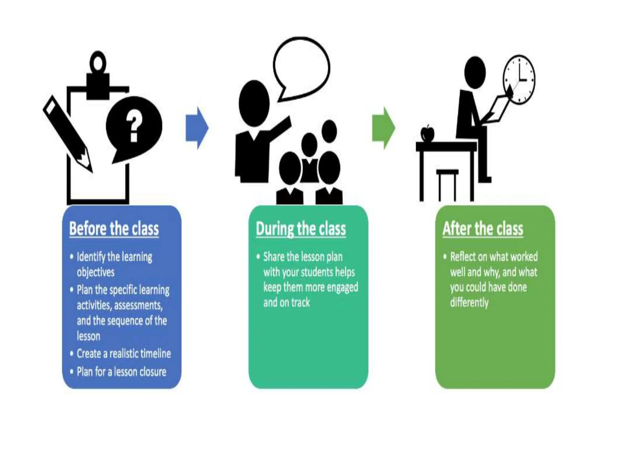 lesson planning for teaching methods for kids | PPT