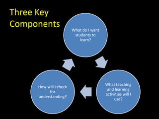 Lesson planning steps | PPTX