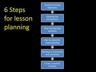 Lesson planning steps | PPTX
