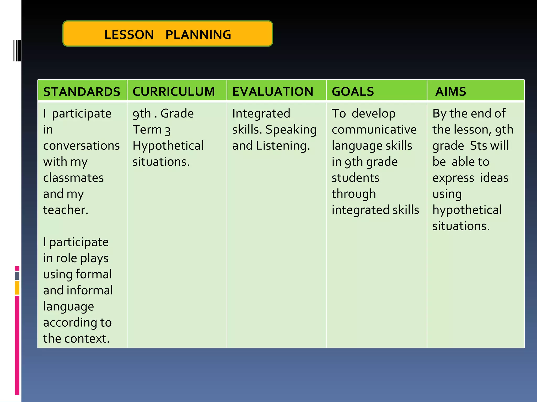 Lesson plannnn | PPT
