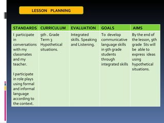 Lesson plannnn | PPT
