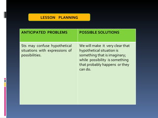 Lesson plannnn | PPT