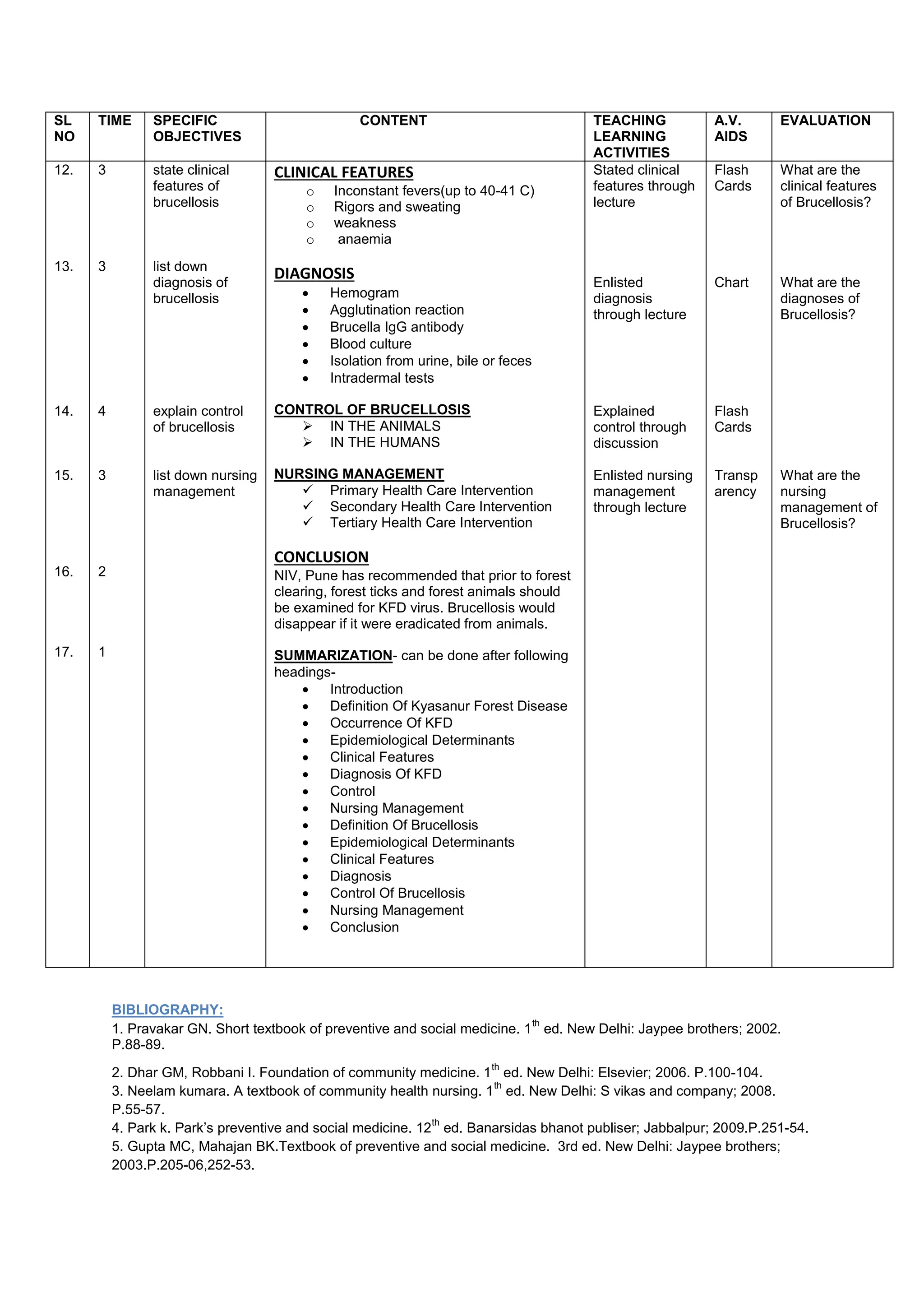 Lesson plan of community seminar- Example of Lesson Plan | PDF