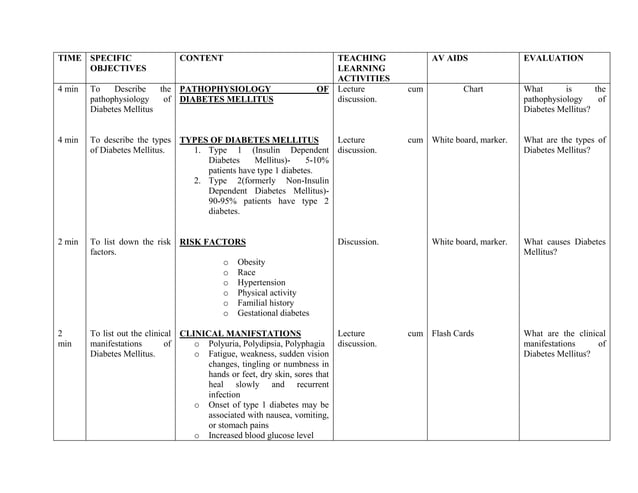 Lesson plan of DIABETES MELLITUS | PDF | Diabetes | Diseases and Conditions