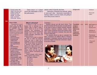 Lesson plan of drama lesson 2017 (+rps) | PPT