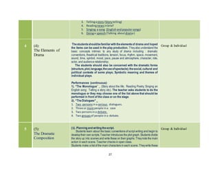 Lesson plan of drama lesson 2017 (+rps) | PPT