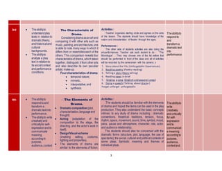 Lesson plan of drama lesson 2017 (+rps) | PPT