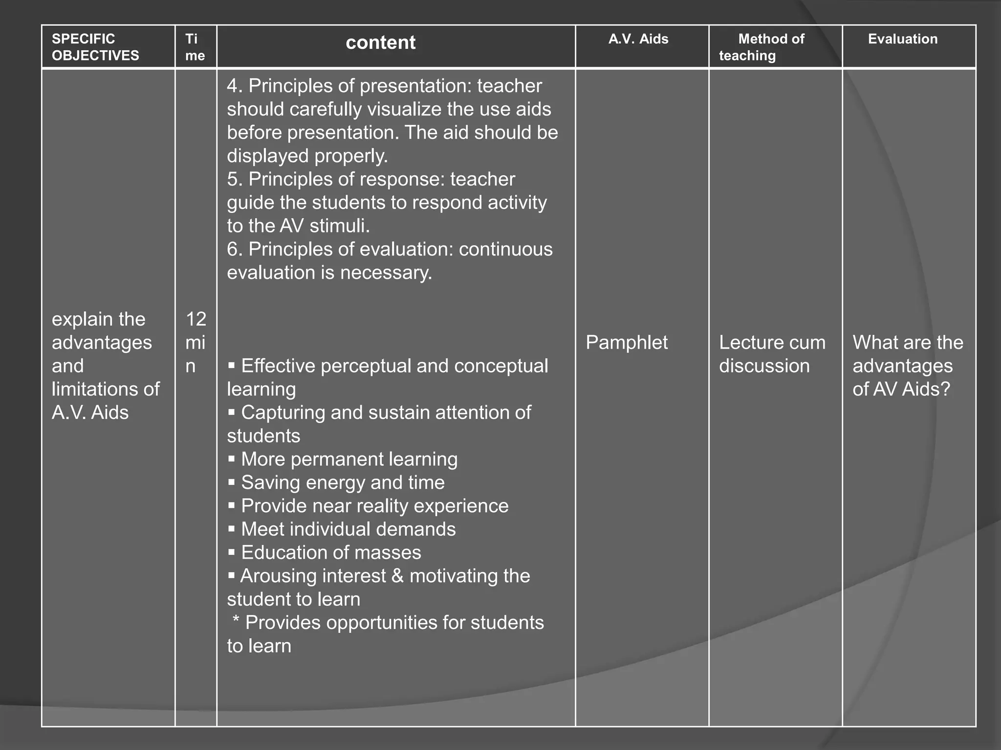Lesson plan on av aids | PPTX