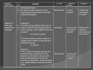 Lesson plan on av aids | PPTX