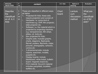 Lesson plan on av aids | PPTX
