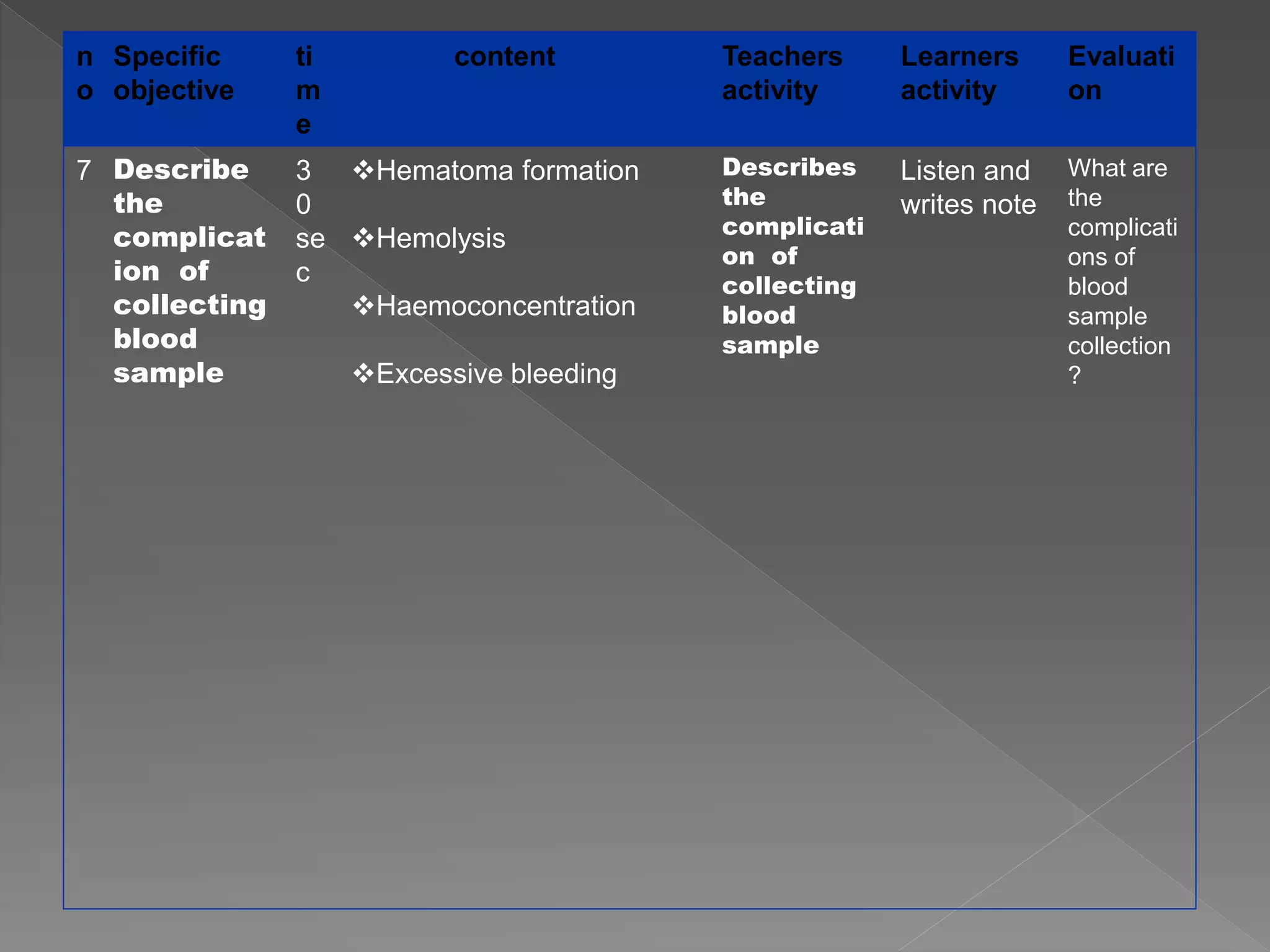 Lesson plan on blood collection | PPTX