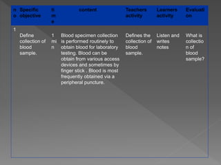 Lesson plan on blood collection | PPTX