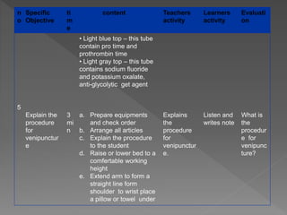 Lesson plan on blood collection | PPTX