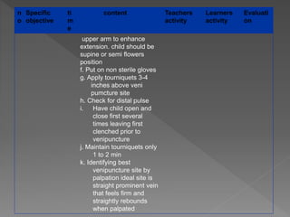 Lesson plan on blood collection | PPTX