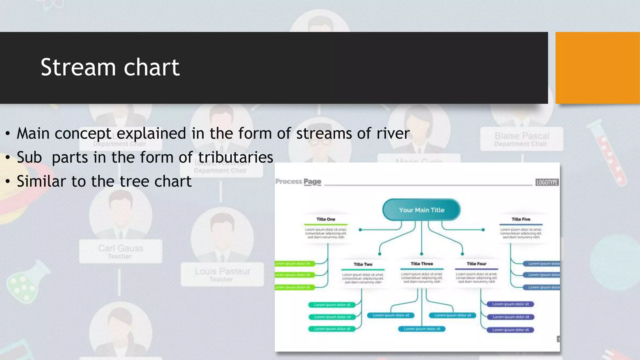 Presentation on charts | PPTX