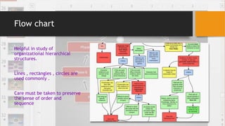 Presentation on charts | PPTX
