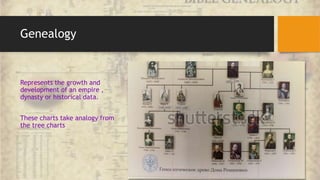 Presentation on charts | PPTX