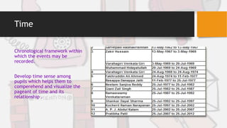 Presentation on charts | PPTX | Educational Assessment | Education