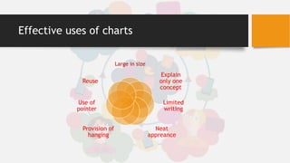 Presentation on charts | PPTX