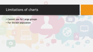 Presentation on charts | PPTX