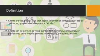 Presentation on charts | PPTX