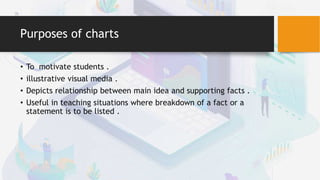 Presentation on charts | PPTX