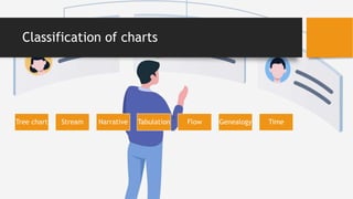 Presentation on charts | PPTX