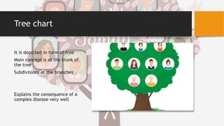 Presentation on charts | PPTX