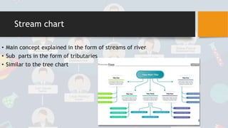 Presentation on charts | PPTX