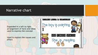 Presentation on charts | PPTX