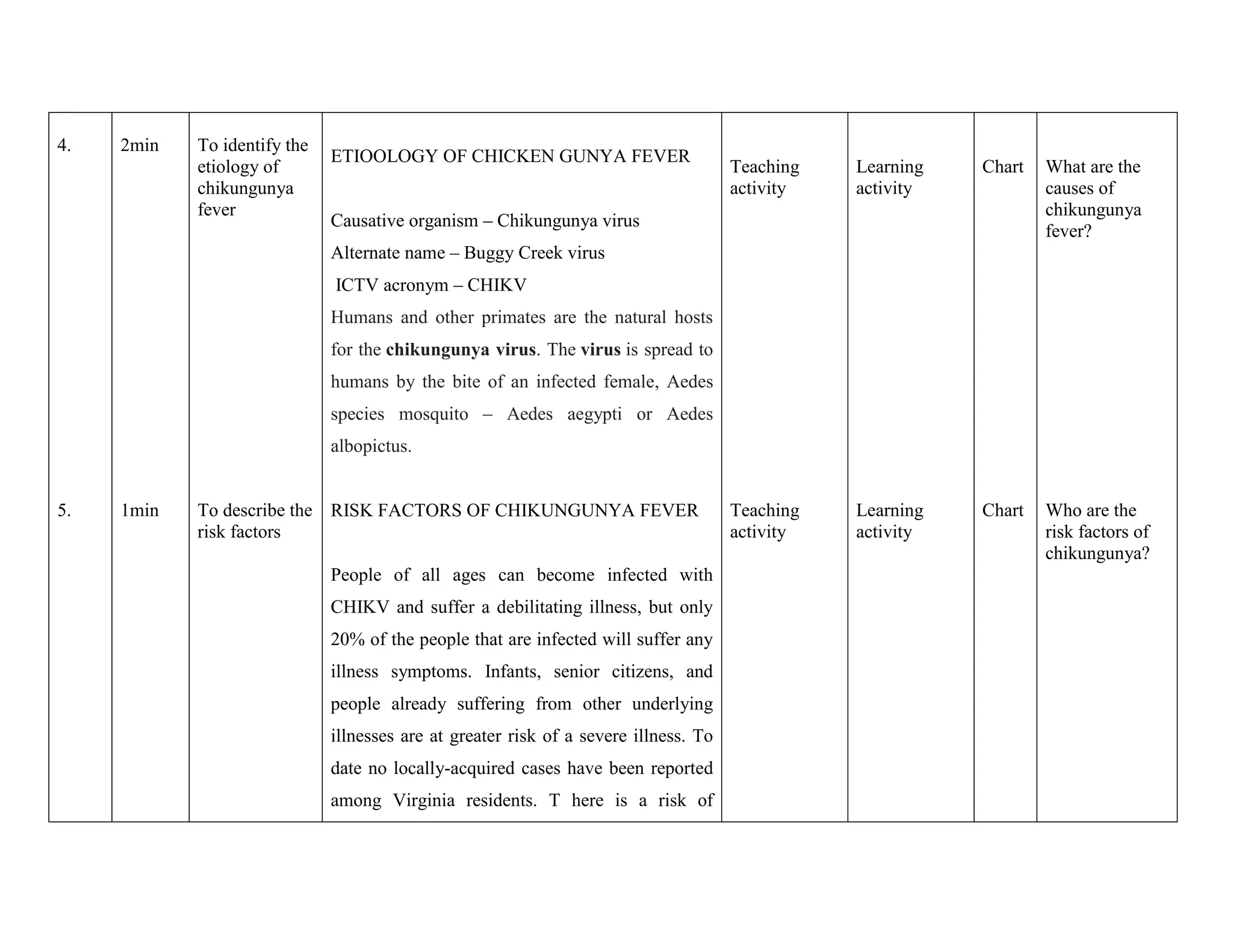 LESSON PLAN ON chiken gunya raj (2).docx