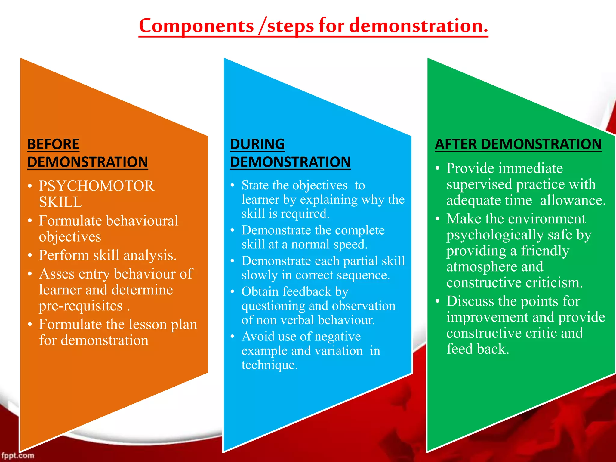 DEMONSTRATION A TEACHING METHOD | PPTX