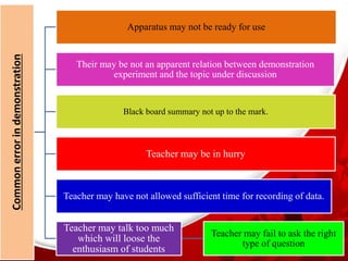 DEMONSTRATION A TEACHING METHOD | PPTX