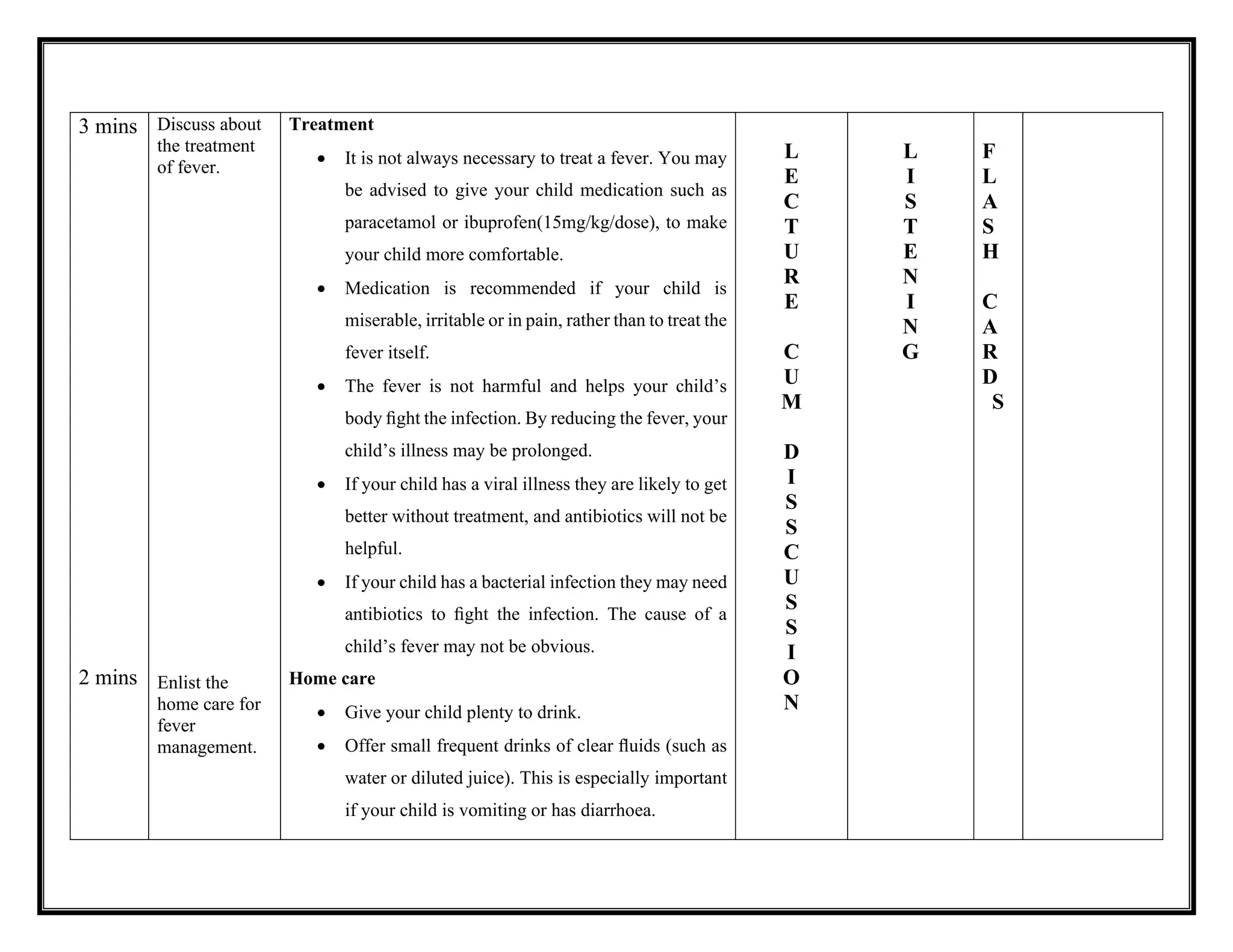 LESSON PLAN ON fever.pdf child health nursing | PDF