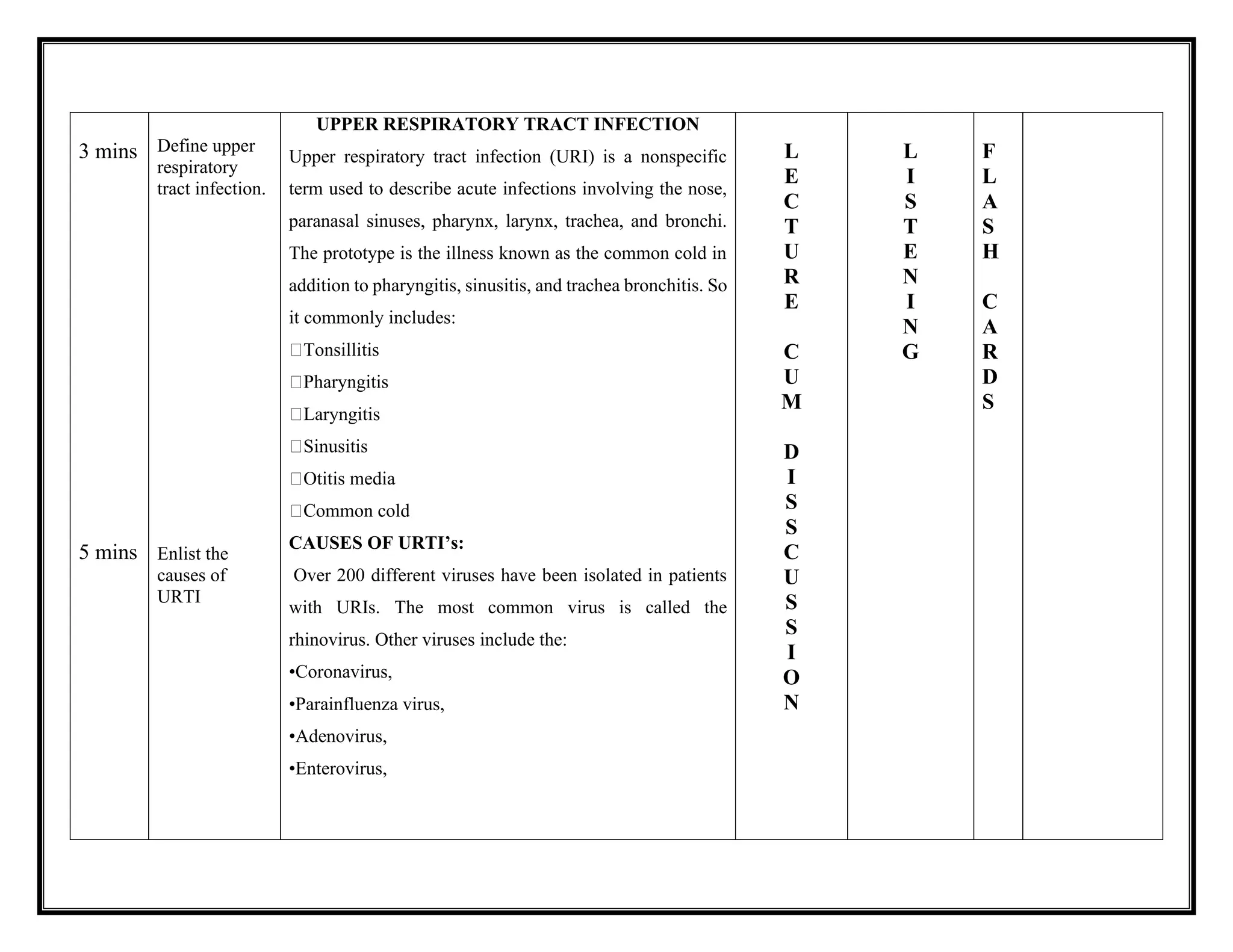 LESSON PLAN ON fever.pdf child health nursing | PDF